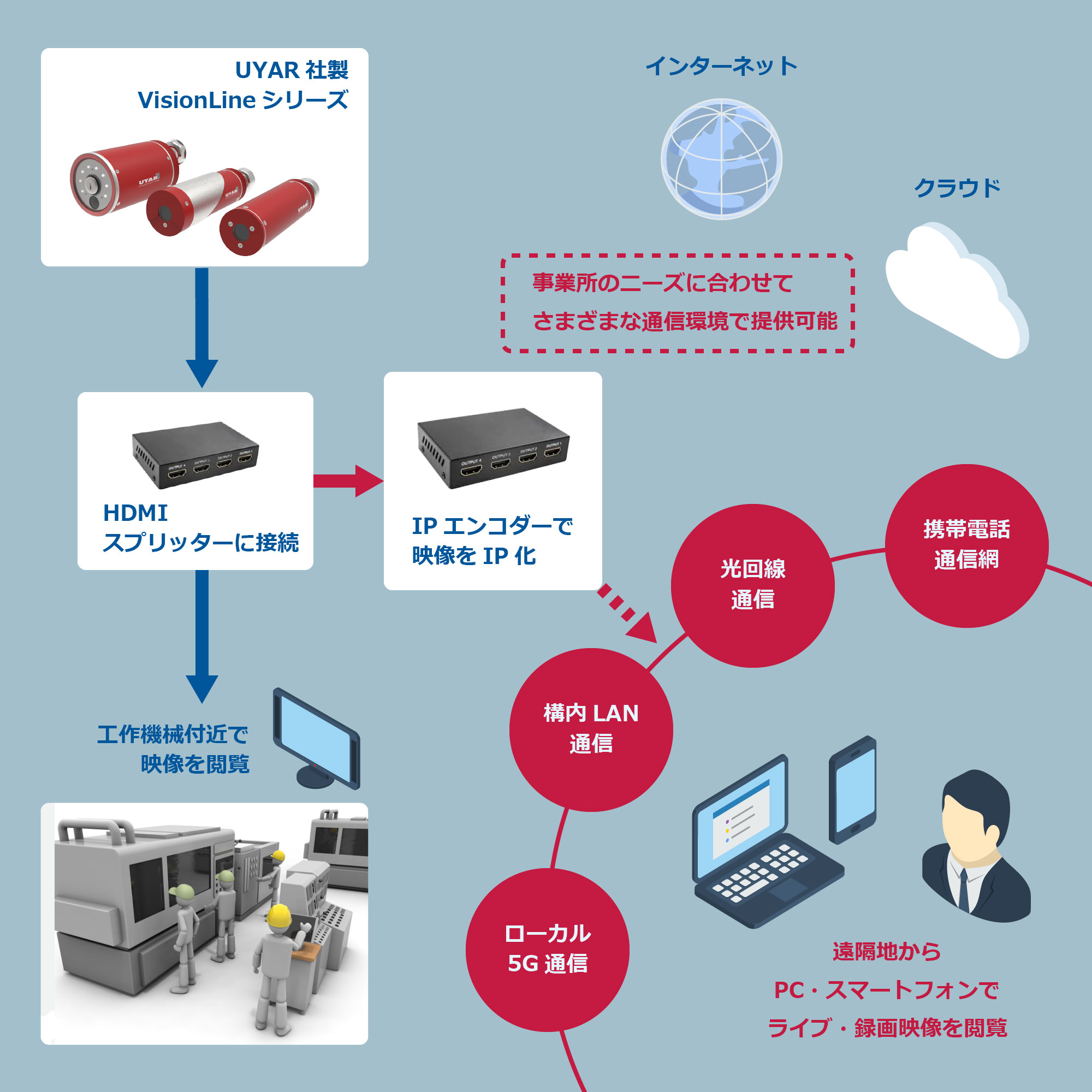 工作機械向け内部撮影カメラ（UYAR社製VisionLine） | 株式会社アキュア